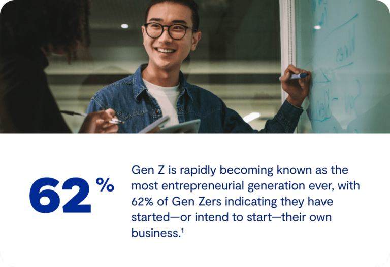 High School Student Entrepreneurship Resource Center - K12