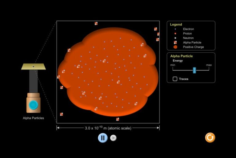 Introduction to PhET Interactive Simulations: Transforming Science ...
