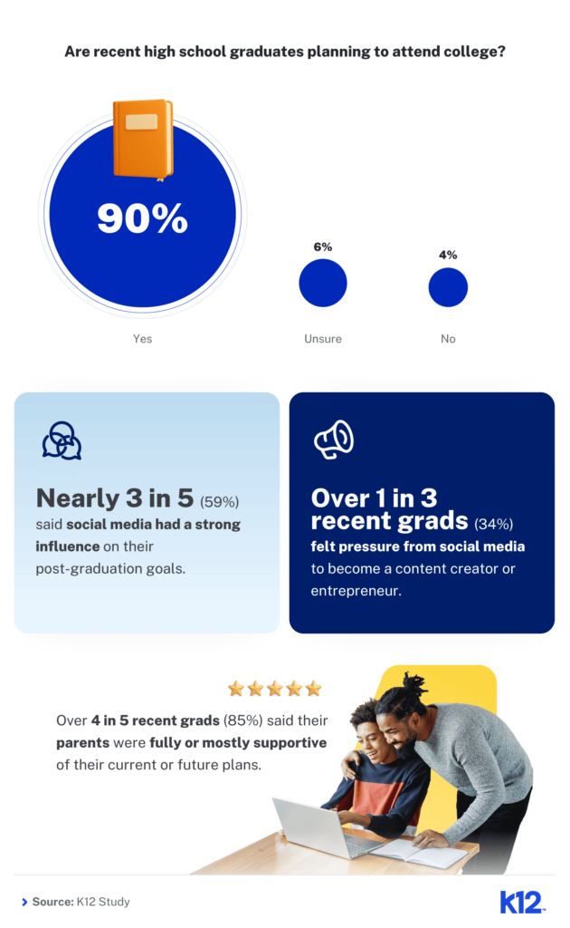 Ready or Not: How Confident Are Students (and Parents) About Life After ...