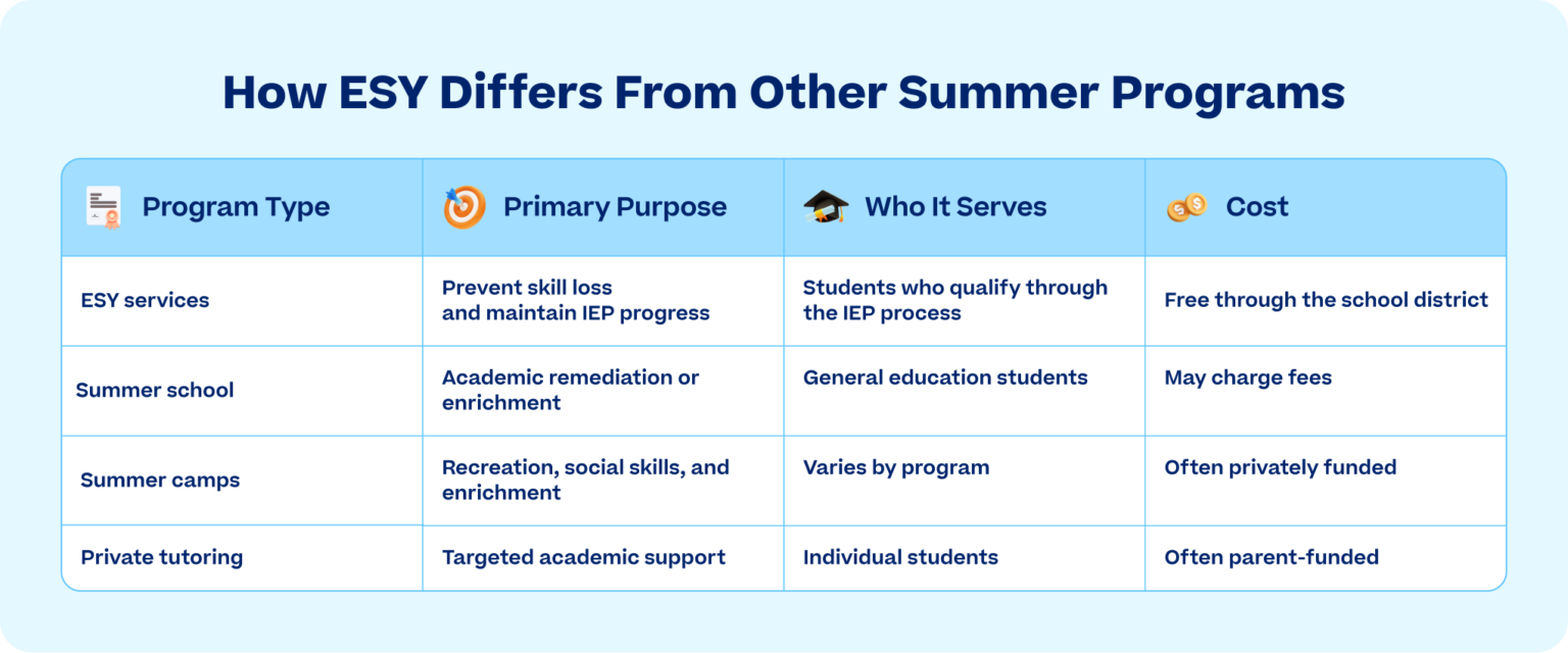 What Is ESY? Understanding Extended School Year Services - K12