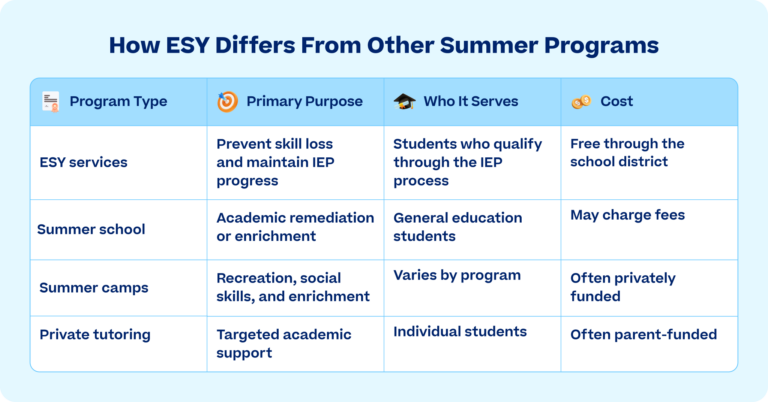 What Is Extended School Year (ESY) in Online School? | K12